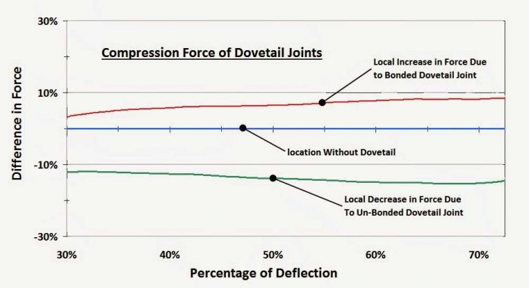 Automated Dovetail Gaskets and Other Bonded Gaskets - Stockwell ...