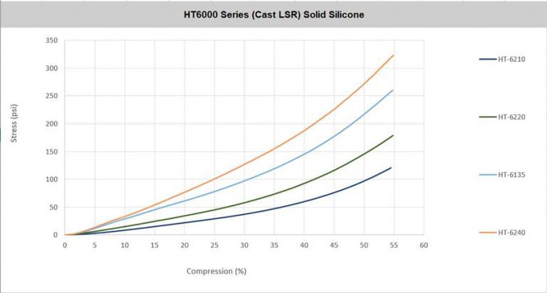 Ultra-Thin Silicone Rubber with Adhesive Backing for Gaskets and Seals ...