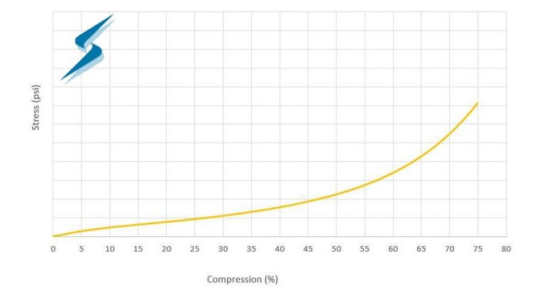 Compression Force Deflection Overview - Compression Phenomenon Blog ...